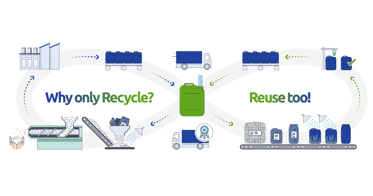 Circular Packaging Solutions | CIPACKS