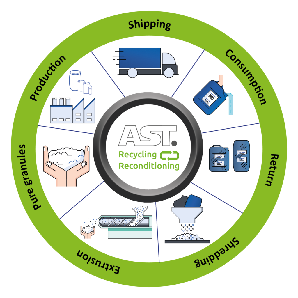 Circular Packaging Solutions | CIPACKS